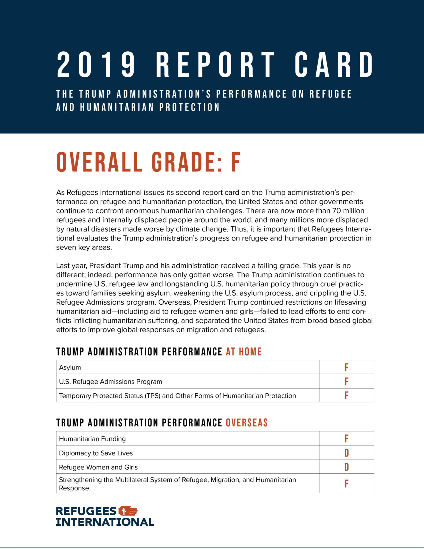 2019 Report Card: The Trump Administration’s Performance on Refugee and ...
