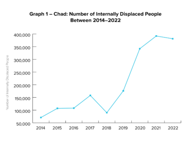 Responding to Chad’s Displacement Crisis in the Lac Province and the ...