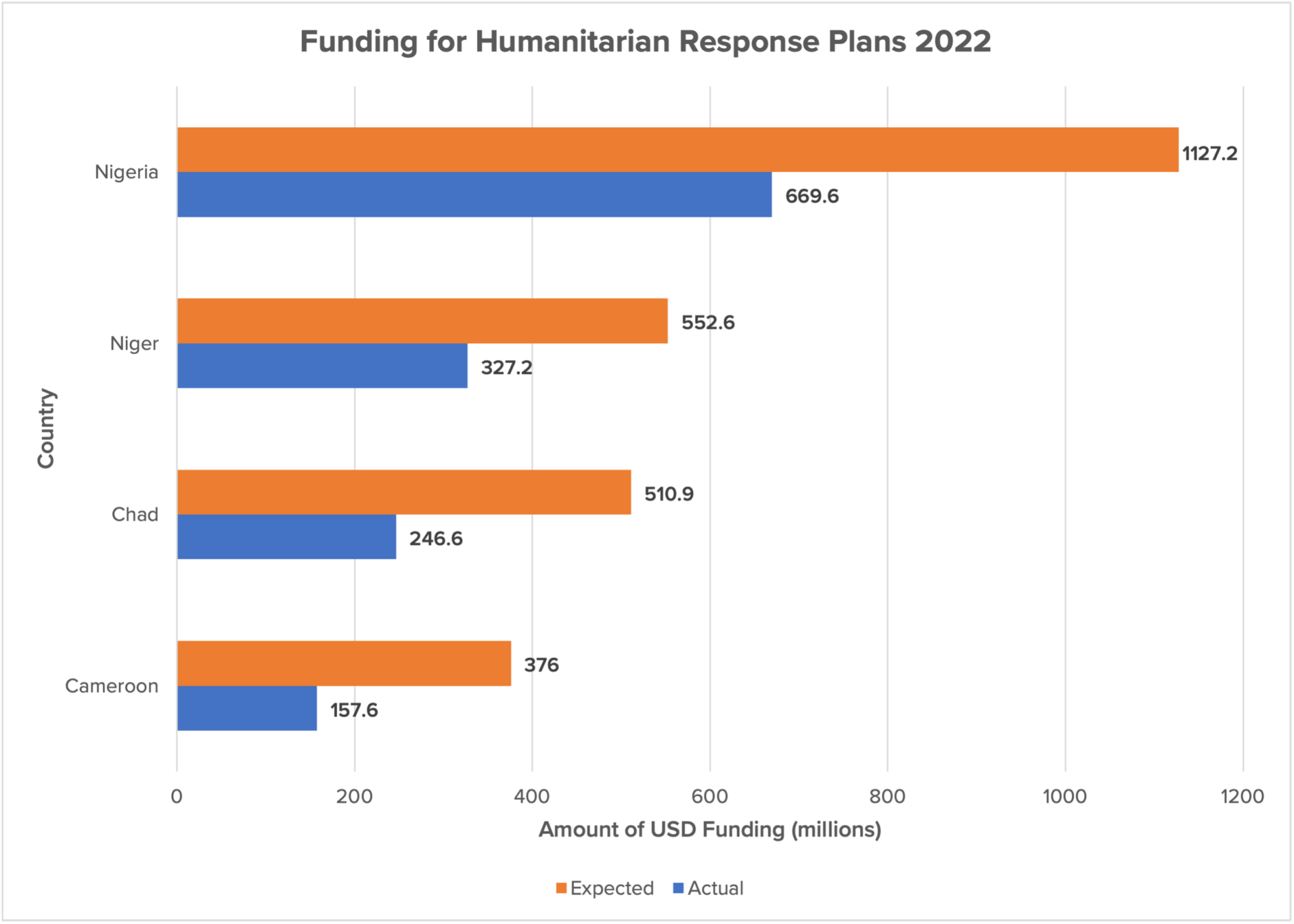 Climate-fueled Violence and Displacement in the Lake Chad Basin: Focus ...