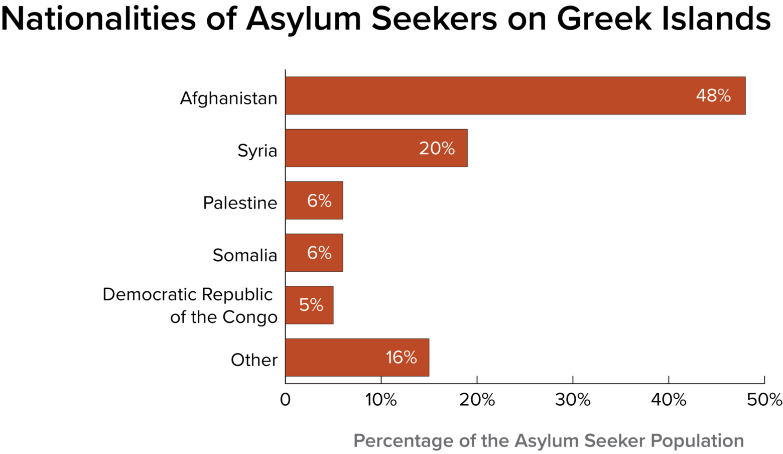 Seeking Asylum in Greece: Women and Unaccompanied Children Struggle to ...