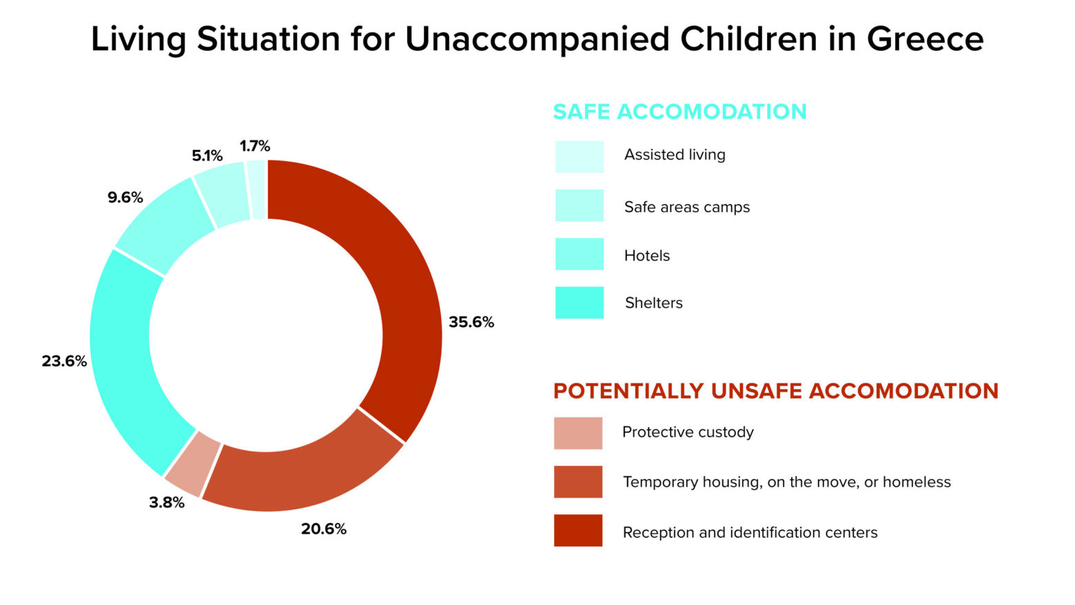 Seeking Asylum in Greece: Women and Unaccompanied Children Struggle to ...