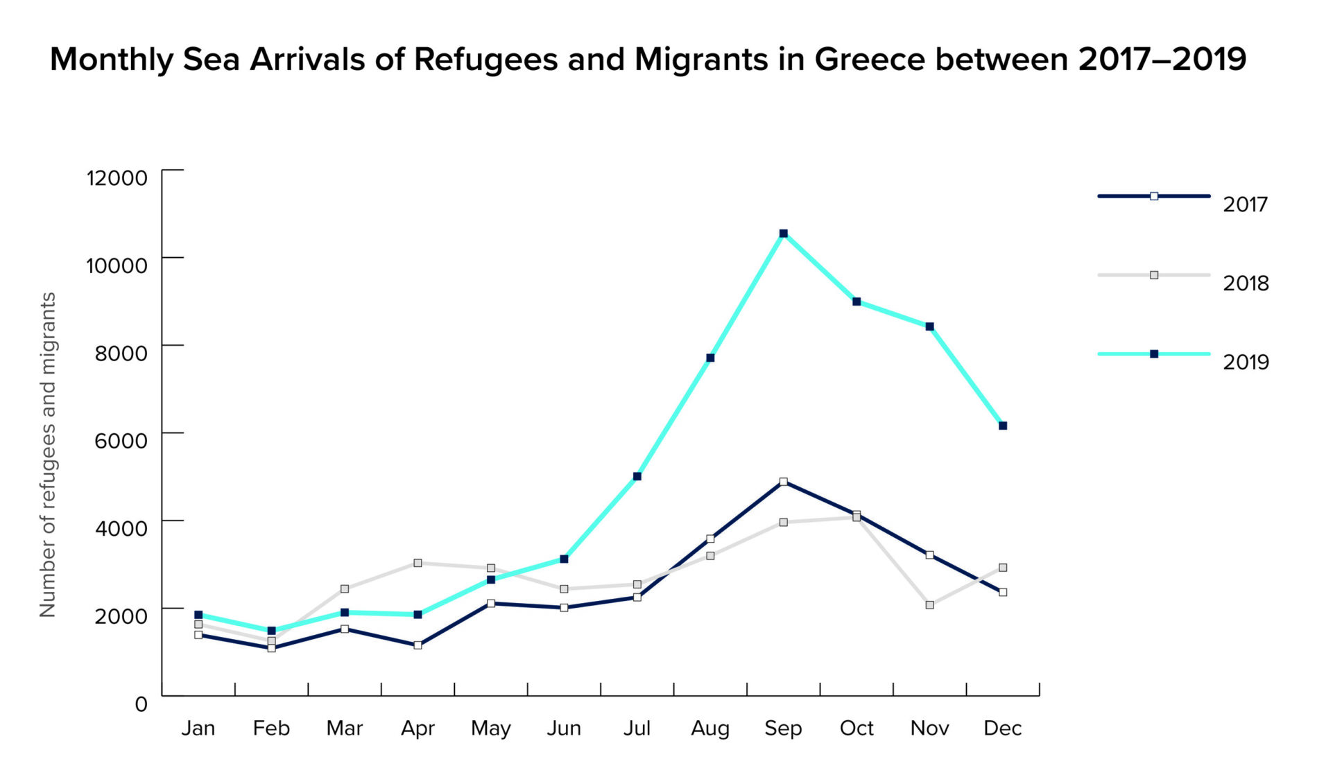 Seeking Asylum in Greece: Women and Unaccompanied Children Struggle to Survive - Refugees ...