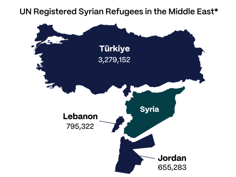 By Land or By Sea: Syrian Refugees Weigh Their Futures - Refugees ...