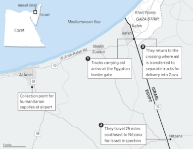 Siege and Starvation: How Israel Obstructs Aid to Gaza - Refugees ...