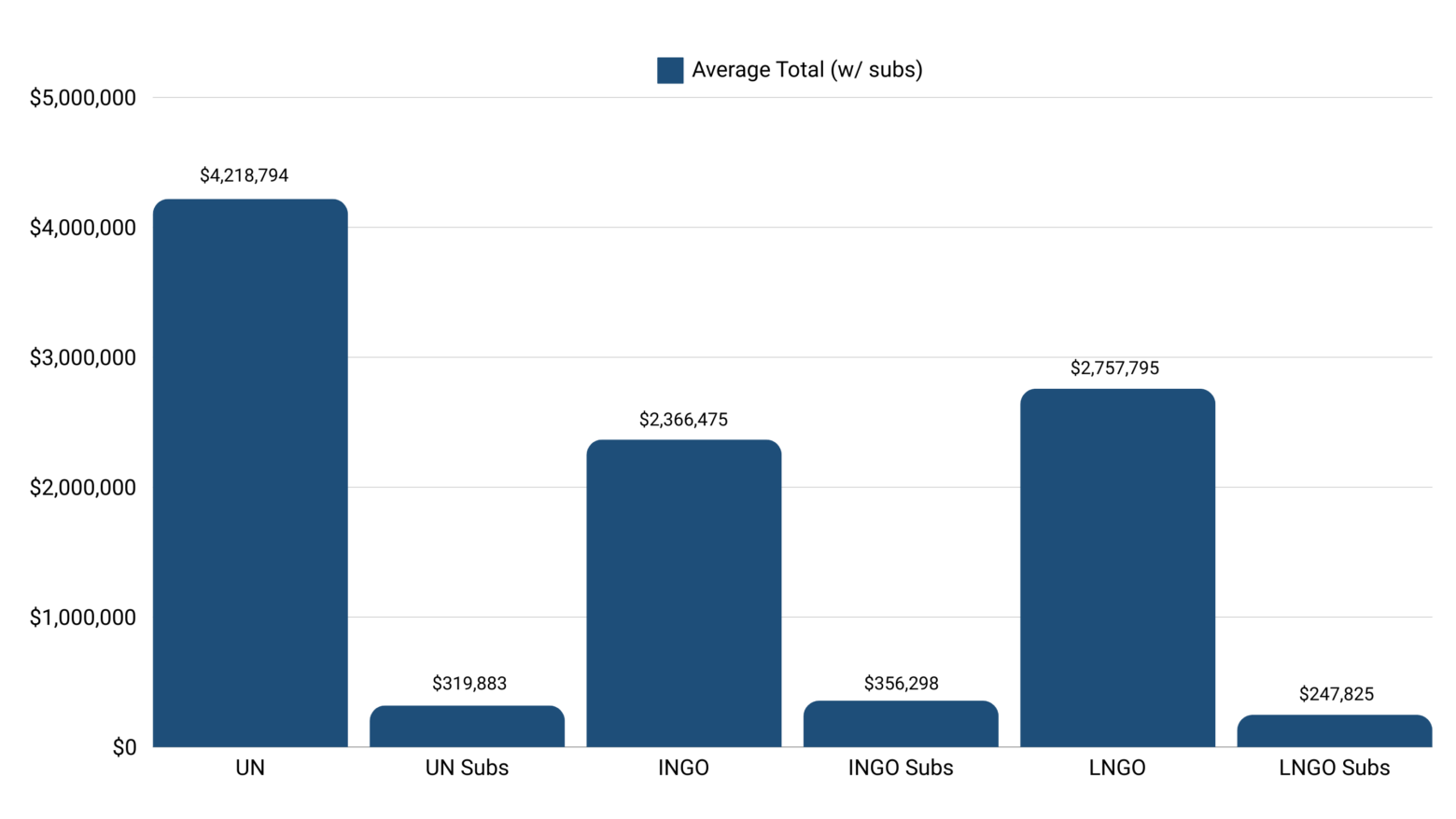 Passing the Buck: The Economics of Localizing Aid in Ukraine - Refugees ...