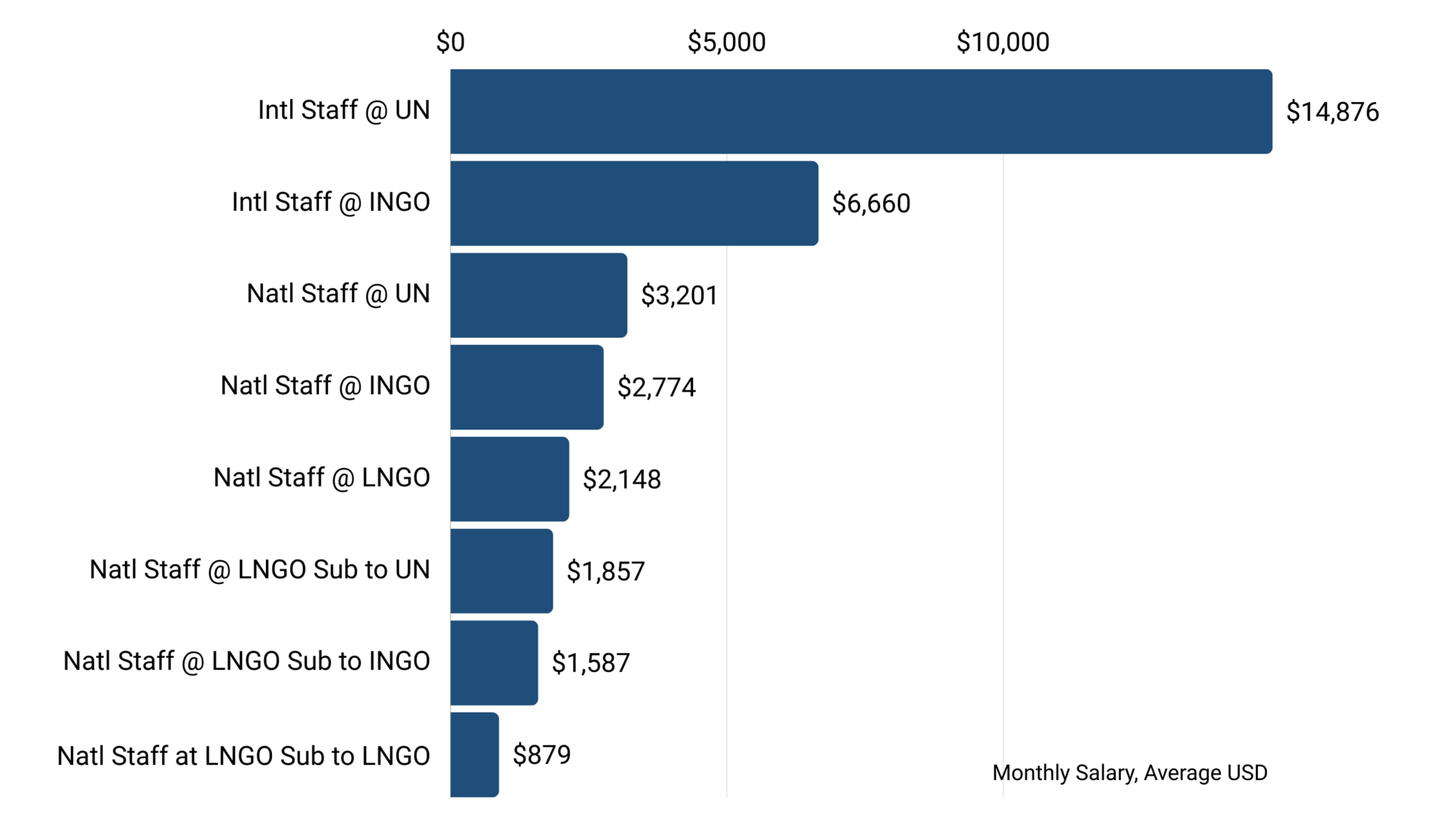 Passing the Buck: The Economics of Localizing Aid in Ukraine - Refugees ...